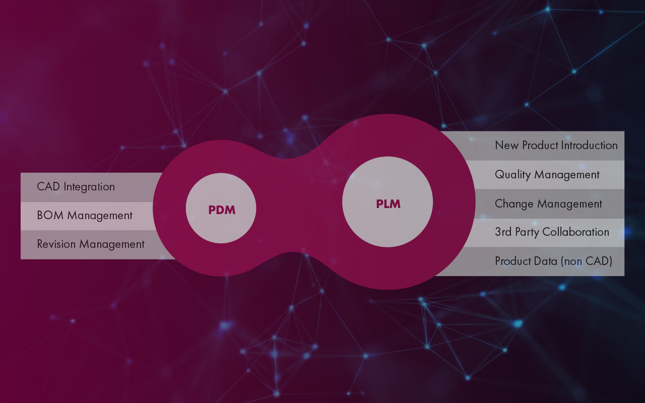 Blog | PDM & PLM in the manufacturing industry