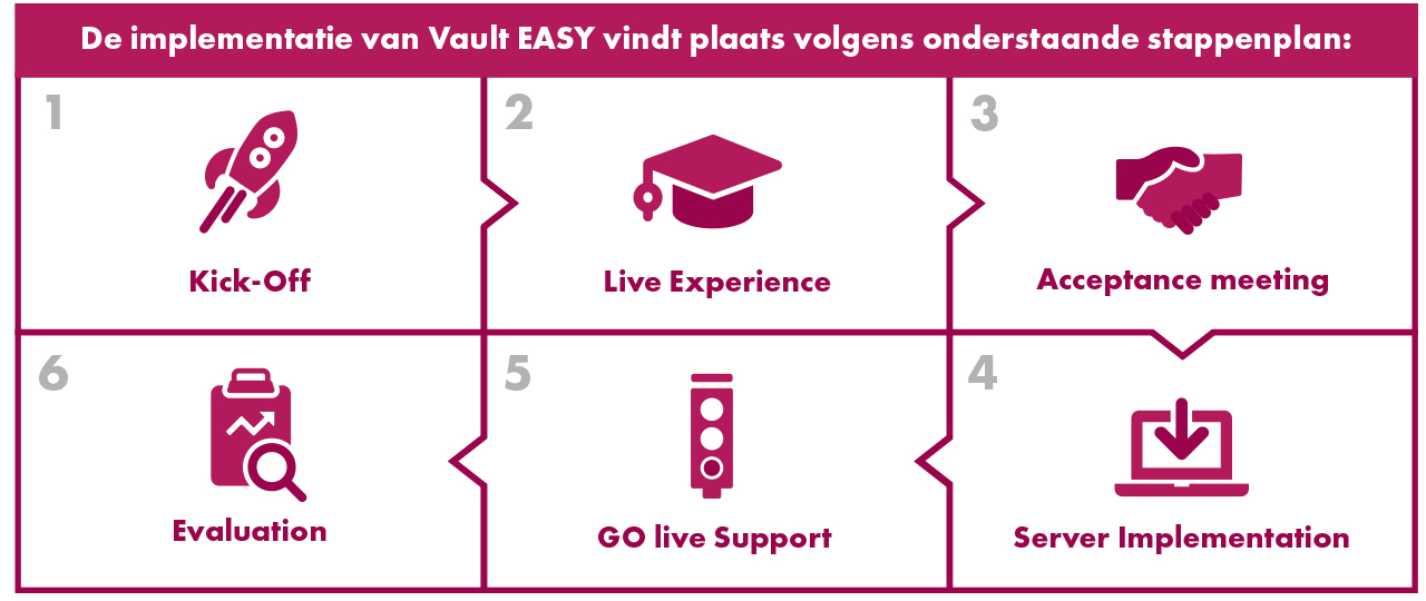 Vault Easy Best Practice voor Inventor | Cadac Group