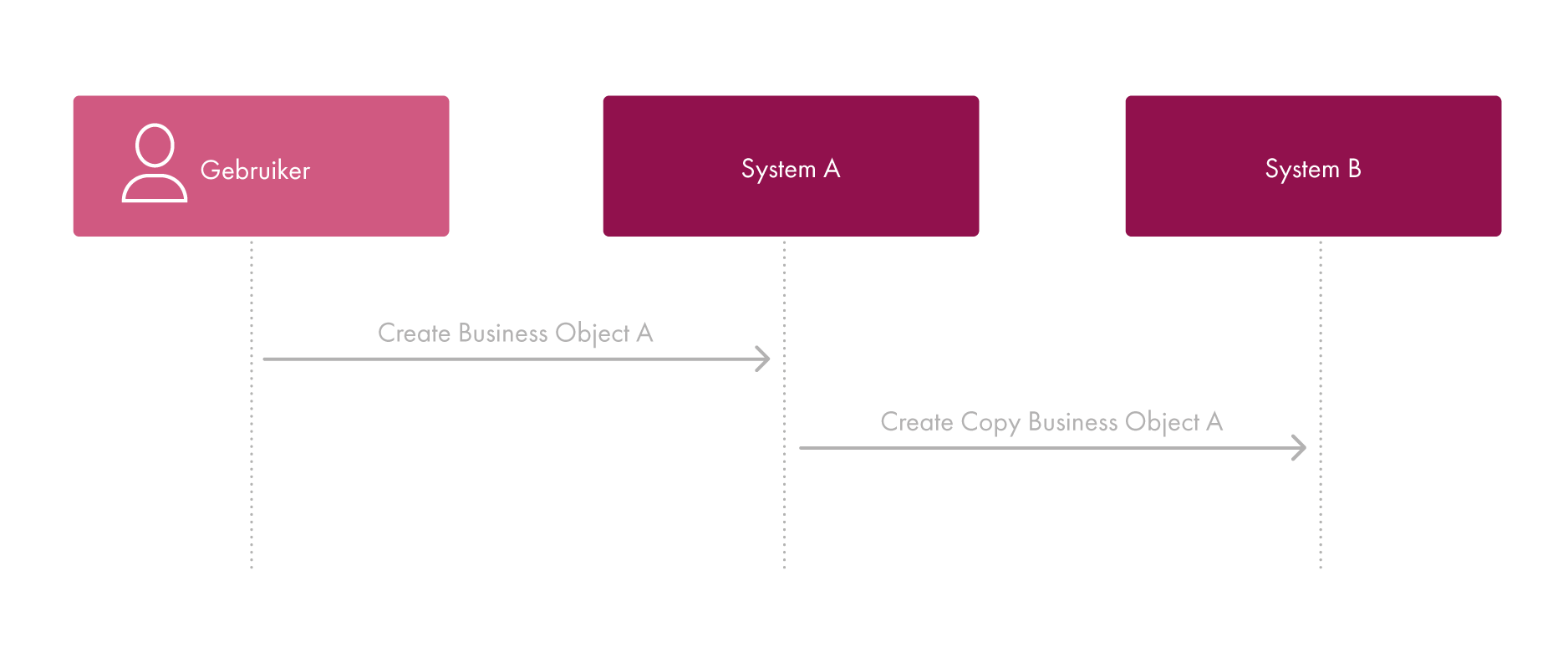 Connect Business Process Analytics | Cadac Group
