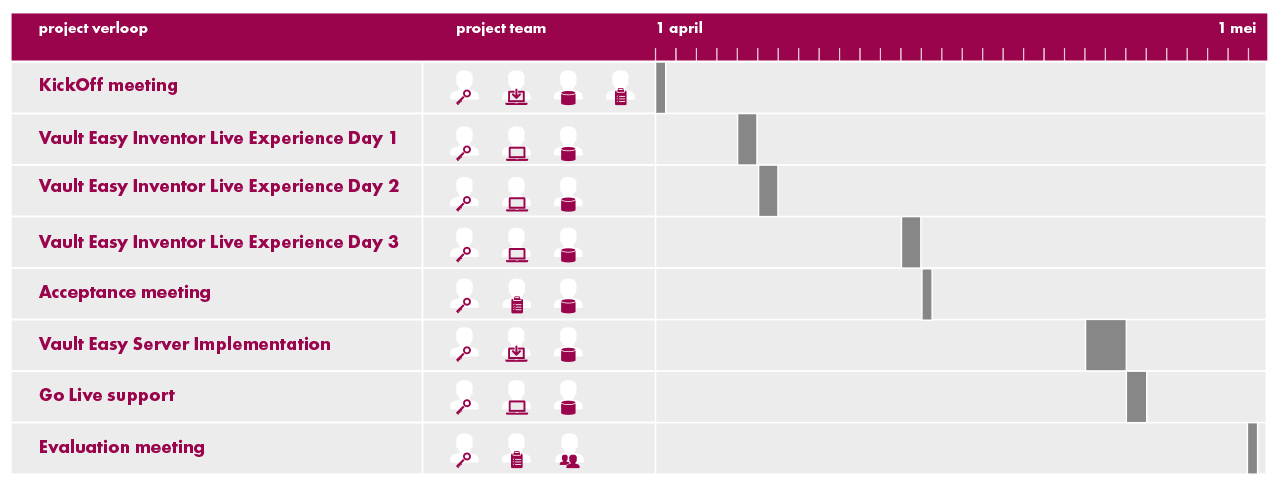 Vault Easy Best Practice voor Inventor | Cadac Group